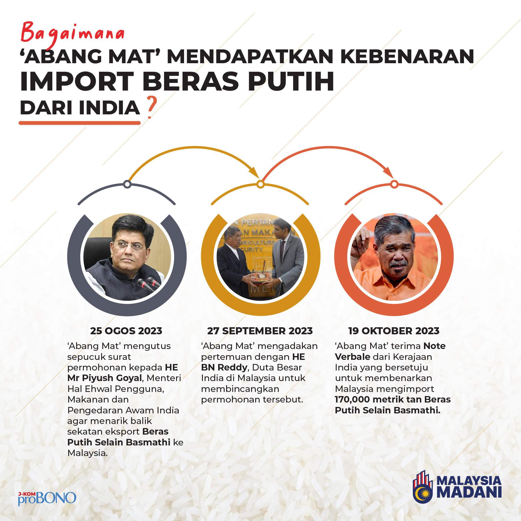 BAGAIMANA 'ABANG MAT' MENDAPATKAN KEBENARAN IMPORT BERAS PUTIH DARI INDIA?
